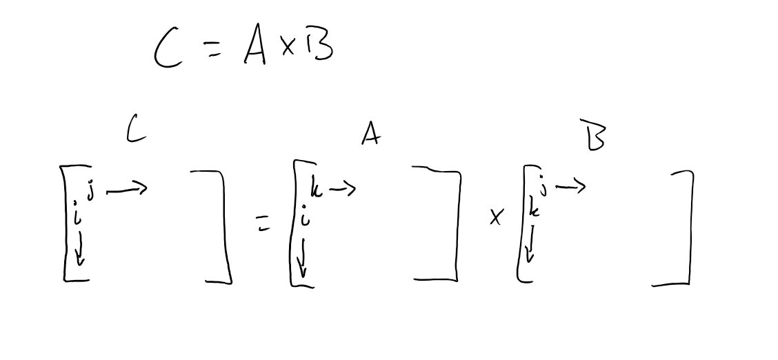 ECS 154B/201A: Computer Architecture | Assignment4